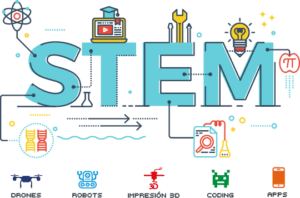 Actividades STEM para Docentes y Alumnos | Play Code Academy